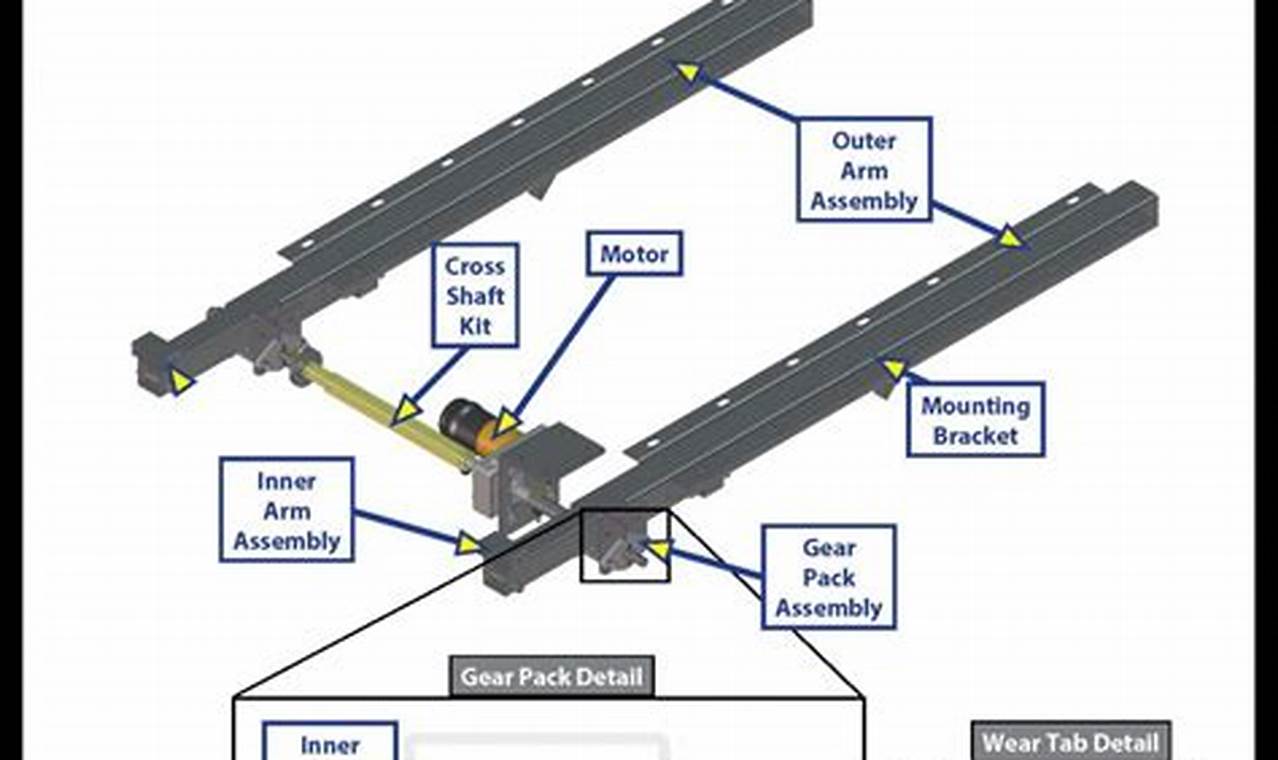 The Essential RV Slide Out Parts Diagram: Your Ultimate Maintenance Guide