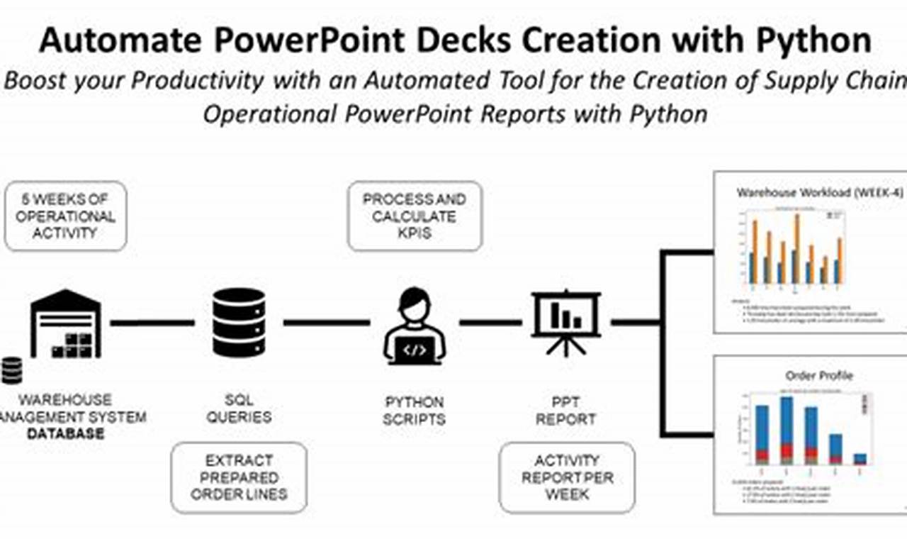 Automate PowerPoint Slides: The Ultimate Guide to Efficiency and Impact