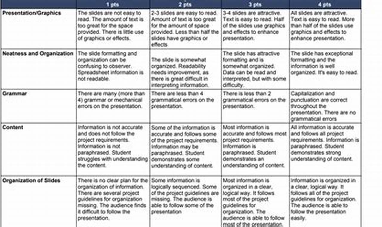 The Ultimate Guide to Google Slides Rubrics: Assess and Enhance Student ...