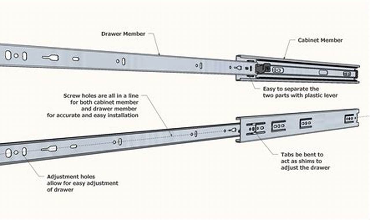 Ultimate Guide to Drawer Slide Components: Enhance Drawer Functionality ...
