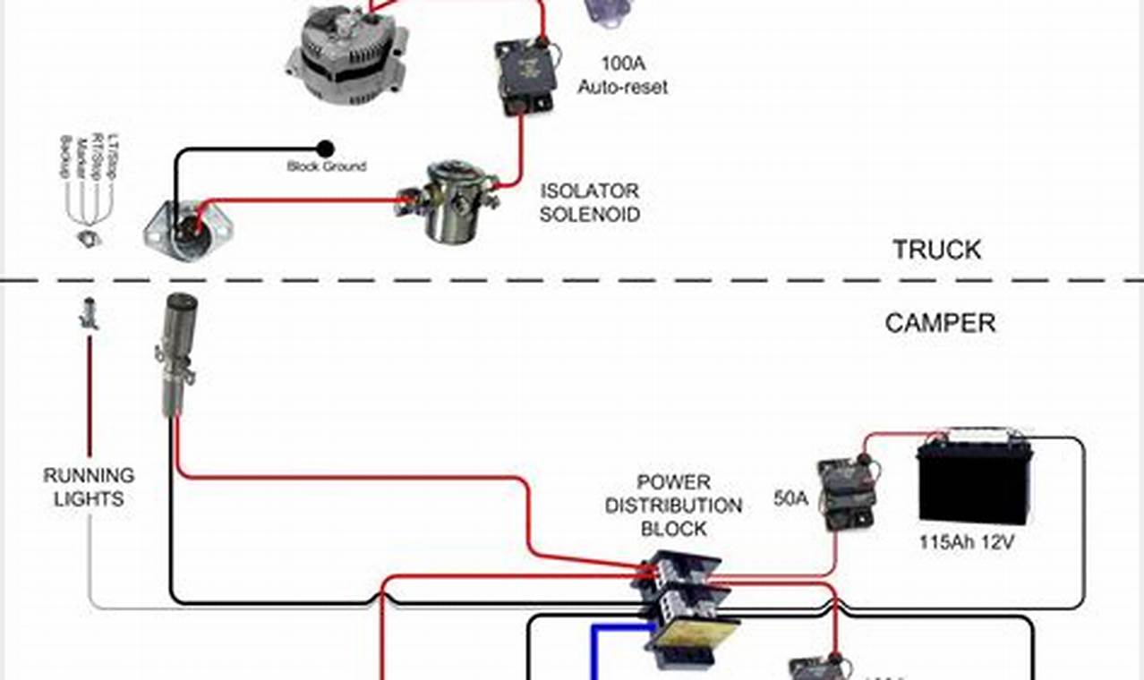 Master the Schematic RV Slide Out Switch Wiring Diagram for Seamless RV ...